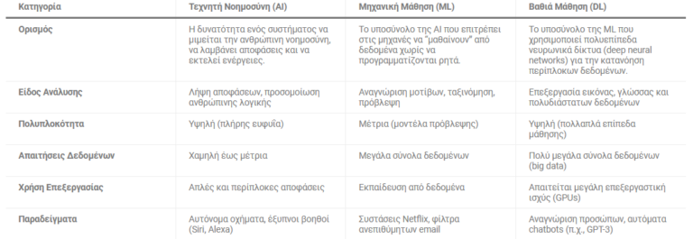 Τι Είναι η Τεχνητή Νοημοσύνη; Ορισμός και Βασικές Αρχές
